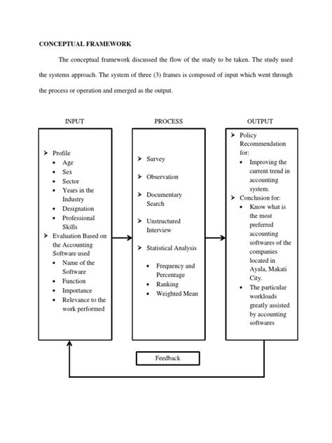 Conceptual Framework Survey Methodology Statistics