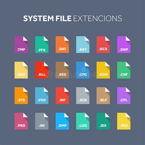 Flat Style Icon Set Source Code Programming File Type Extension