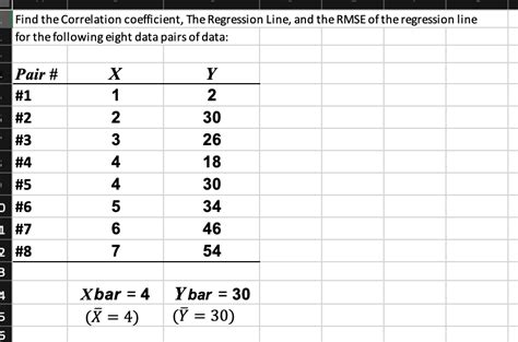 solved find the correlation coefficient the regression