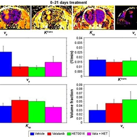 Mean Vascular Density Notes Five Different Highly Dense Vascular