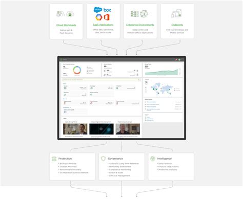 Druva InSync Endpoint Backup Solution Disaster Recovery INOVUUS