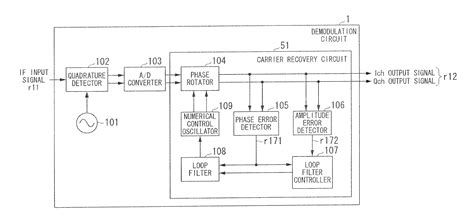 Carrier Recovery Circuit And Demodulation Circuit Under Quasi Coherent Detection Method Eureka