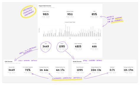 Six Key Principles Of Information Architecture GoodData