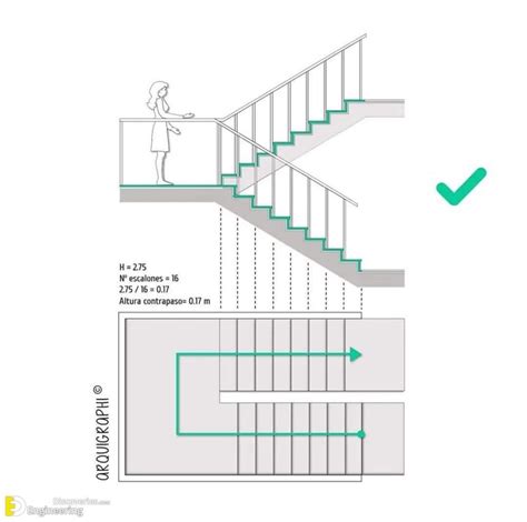 Design Tips And Utilities By Arquigraphi Engineering Discoveries