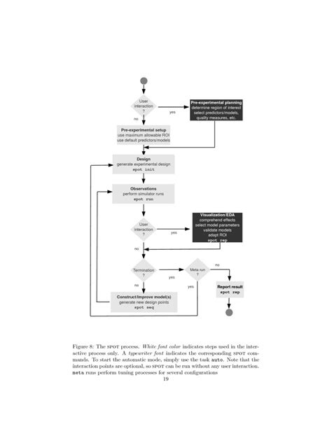 SPOT An R Package For Automatic And Interactive Tuning Of Optimization