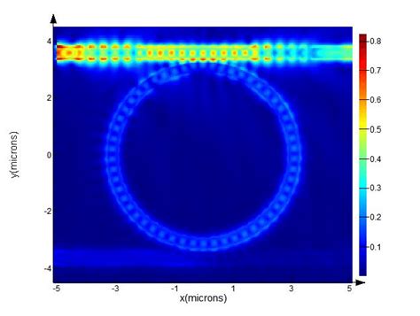 Electric Field Of Ring Resonator With Grating Couplers At 1550nm Download Scientific Diagram
