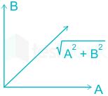Solved The Displacement Of A Particle Executing Simple Harmonic Mot