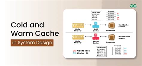 Cold And Warm Cache In System Design GeeksforGeeks