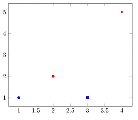 Color Metadata For Different Colours In PGFPlots TeX LaTeX Stack Exchange