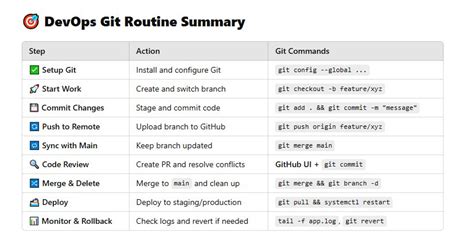 🚀🔄🔁🔀 devops mantra 🧘 git devops cicd github gitlab branching