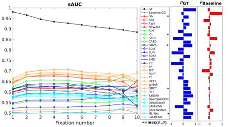 Examples Of Dataset Stimuli And Saliency Map Predictions Only Two Download Scientific Diagram