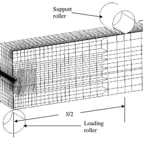 Quarter Symmetric Finite Element Model For A Plane Sided Seb Specimen