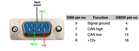 Obdii Connector Pinout And Obdii To Db9 Wiring — Sk Pang Electronics Ltd