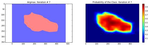 Image Segmentation With Tensorflow Using Cnns And Conditional Random Fields