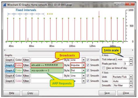 fixed pattern broadcasts network analysis using wireshark 2 cookbook