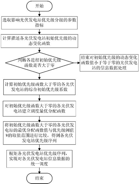 Coordinated Operation Method Of Data Transmission Congestion Of