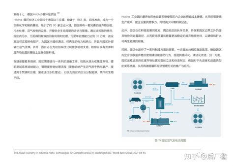 20大精选碳中和园区案例集（附下载） 知乎