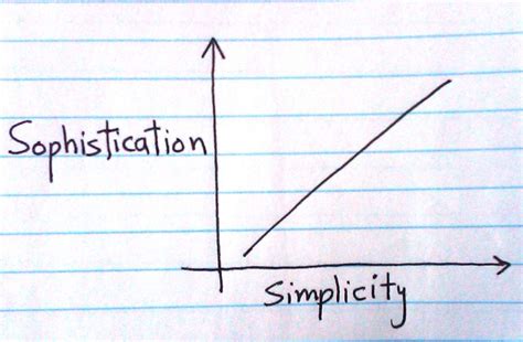 Lets Graph Simplicity Wins