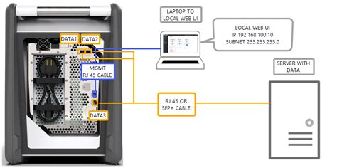 Opciones De Cableado De Azure Data Box Microsoft Learn