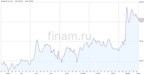 Openai создает свой первый ИИ чип совместно с Broadcom и Tsmc 30 10