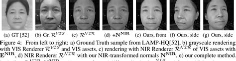 Physically Based Face Rendering For Nir Vis Face Recognition Paper And Code Catalyzex