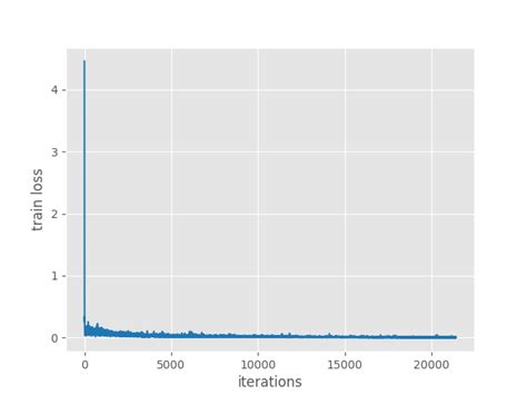 Using Any Torchvision Pretrained Model As Backbone For Pytorch Faster Rcnn