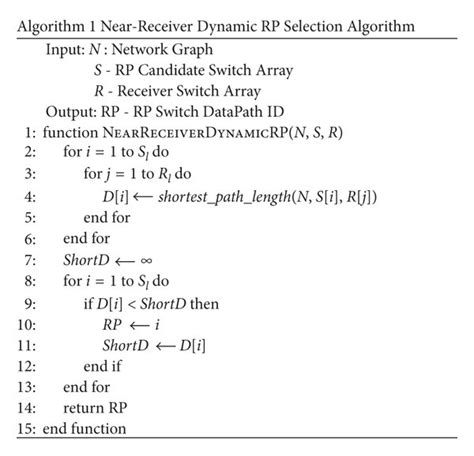 Pseudo Code Of The Near Receiver Dynamic Rp Selection Algorithm