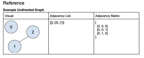 Solved Reference Example Undirected GraphQ Say We Had Chegg