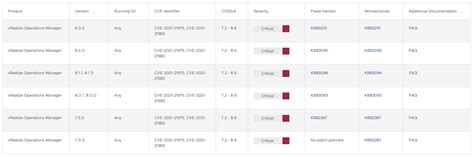 Vrealize Operations 8 X And 7 X Security Patch For Vmsa 2021 0004 Cloud Technologies And
