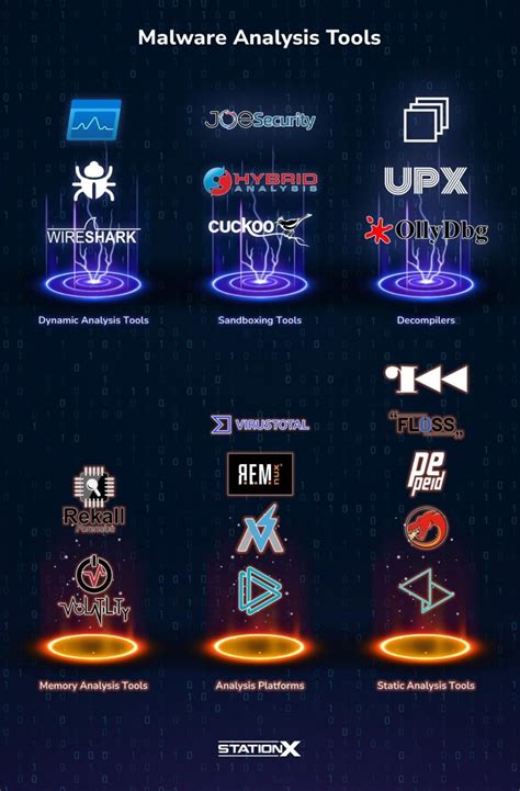 The Top Malware Analysis Tools For