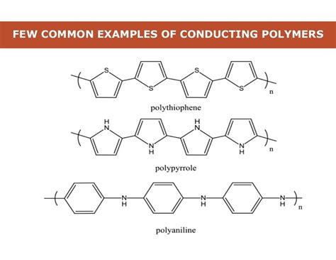 Conducting Polymers