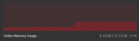 Running Out Of Gpu Memory