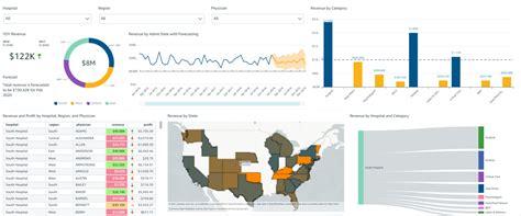 Embed Multi Tenant Dashboards In SaaS Apps Using Amazon QuickSight Without Provisioning Or