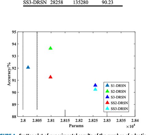 Figure 1 From Synthetic Aperture Radar Sar Image Target Recognition