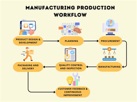 Streamline Your Processes With Workflow Templates 8 Examples And Step