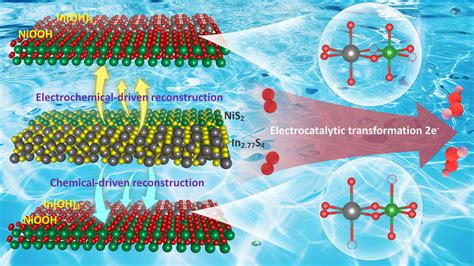 Angewandte Chemie International Edition Vol 63 No 43