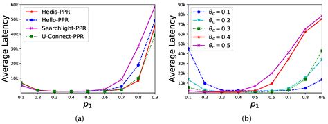 A Practical Neighbor Discovery Framework For Wireless Sensor Networks
