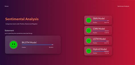 Github Minor Project Sentimental Analysis Twitter Sentimental Analysis
