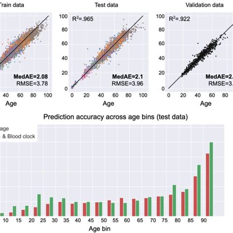 Gaussian Process Regression Model A Abstract Visualization Of A Gpr Download Scientific