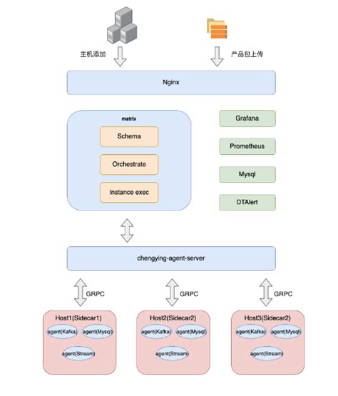 大数据计算引擎 Easymr：拥抱开源，引领技术创新 知乎