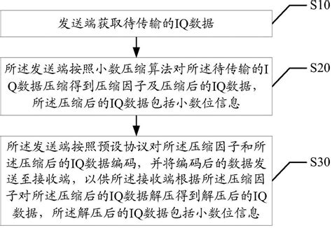 data transmission method and apparatus thereof eureka patsnap