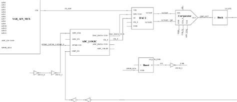 Circuit Diagram Of Bit SAR ADC Download Scientific Diagram