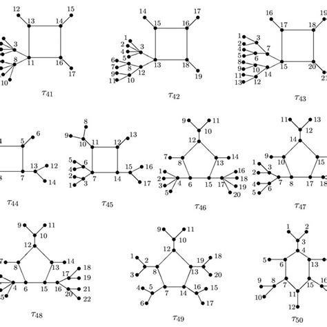 All 4 Cutwidth Critical Unicyclic Graphs With Optimal Labelings