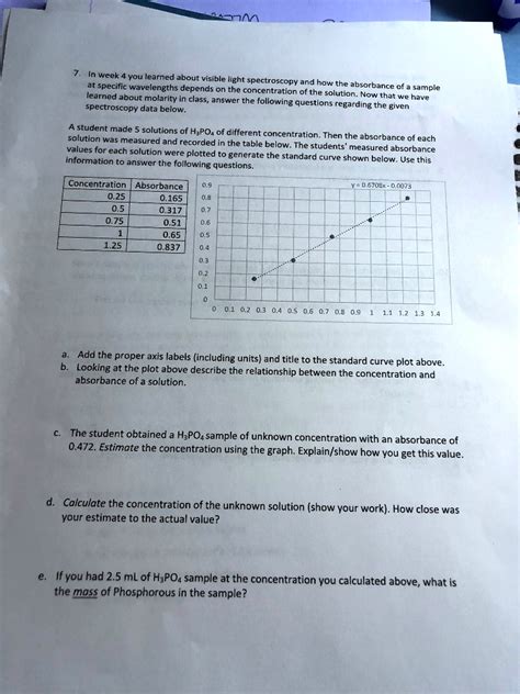 SOLVED In Week You Earned About Visible Specific Light Spectroscopy And How The Absorbance
