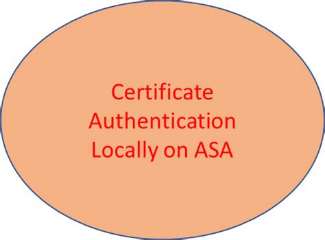 Remote Access Vpn Asa Certificate Authentication Ise Authorization Cisco Community