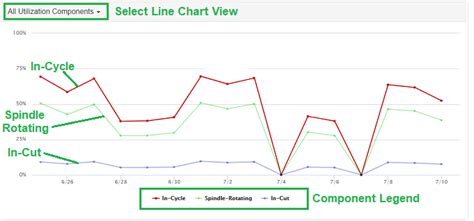 Utilization Report MachineMetrics