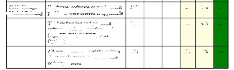Solved Proc Report Extra Whitespace And Row Height With Wrapped Text Sas Support Communities