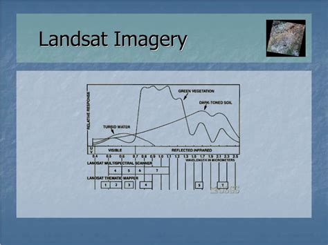 Ppt Creating Land Cover Input Datasets For The Swat Model Using Landsat Imagery Powerpoint