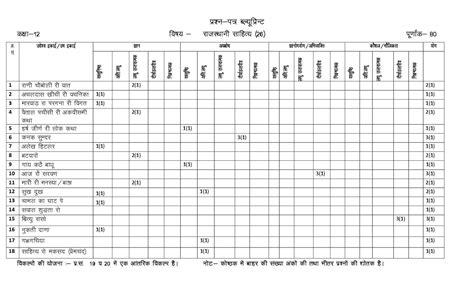 Rbse 12th Rajasthani Sahitya Model Paper 2023 Pdf Rajasthan Board Class 12 Sample Paper