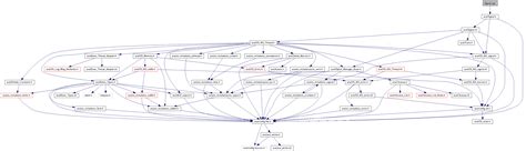 ACE Signal Cpp File Reference